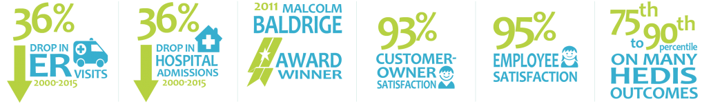 Southcentral Foundation's Nuka System of Care